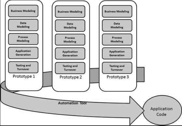 Mengenal Lebih Lengkap Apa Itu Software Engineering