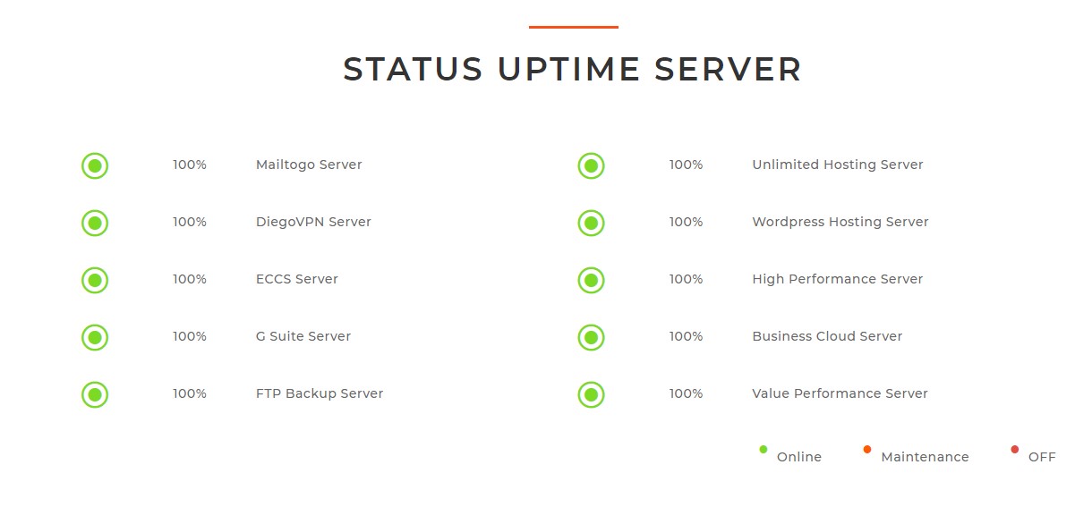 Mengenal Apa Itu Uptime Server dan Cara Mengukurnya